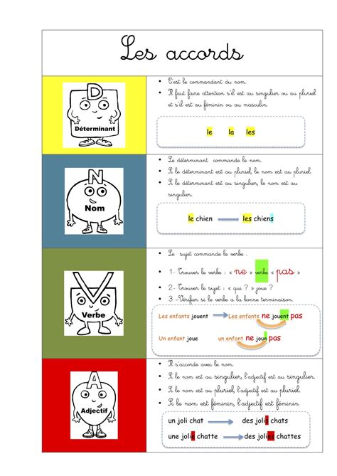 Grammaire Conjugaison Rseeg Ce1 Rseeg Ce1 Grammaire Grammaire Ce1