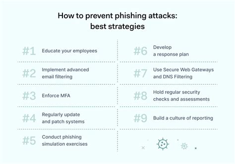 How to Prevent and Mitigate Phishing Attacks | NordLayer