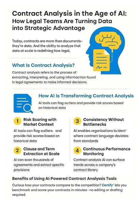 Contract Analysis Ai Revolutionizing Legal And Business Insights Termscout
