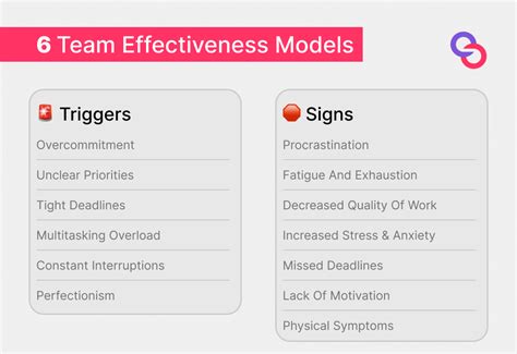 Workload Paralysis With Essential Software Developer Productivity Tools