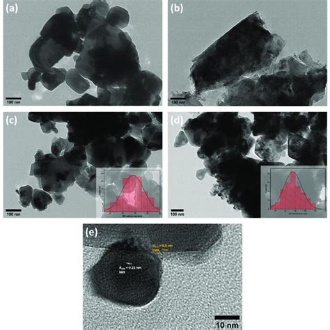 A Tem Image Of Ceo 2 B Tem Image Of Al 2 O 3 Cd Tem Images