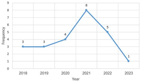 A Systematic Literature Review Of Hate Speech Identification On Arabic