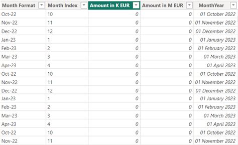 Solved Month Year Sorting Issue With My Report Microsoft Fabric