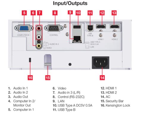 Multi Media Projector Andy S Taylor True Value Rental