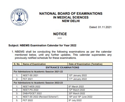 Neet Mds Exam Dates 2022 Result Out Cut Off Merit List Seat