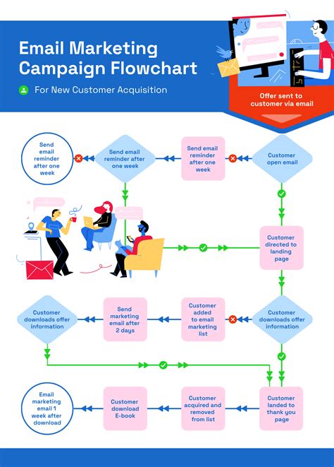 Flowchart System User Flowchart