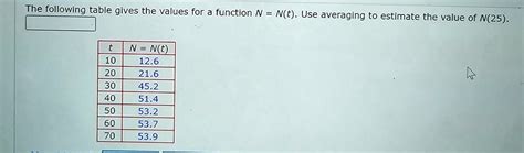 solved the following table gives the values for a function n n t use