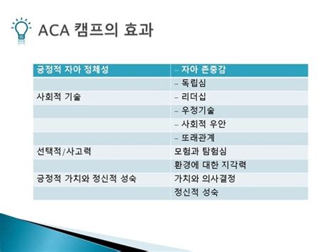 청소년활동의 교육적