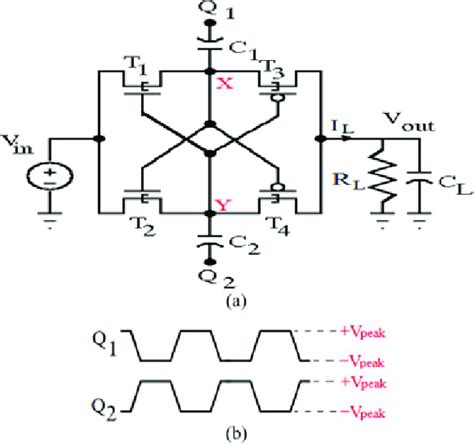 Design Of Cross Coupled Voltage Doubler Ccvd A Schematic Diagram And