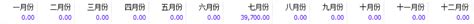 Mysql查询 每年 每月 每日 订单数和订单金额php Mysql 如何统计一年中每个月的订单成交金额 Csdn博客