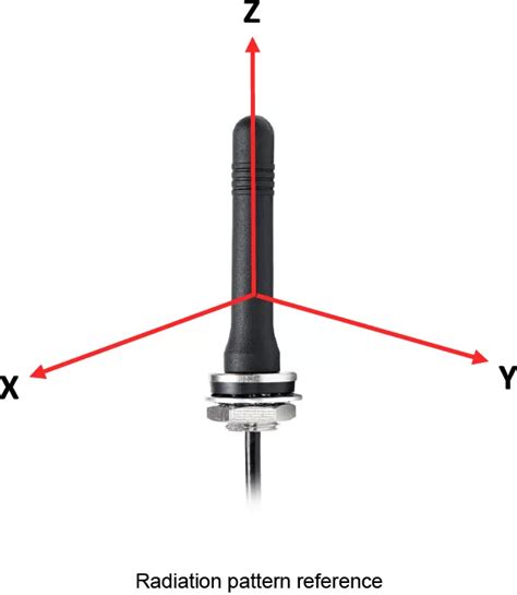 Antenne 868mhz Lora Sigfox Zigbee Traversante 03dbi