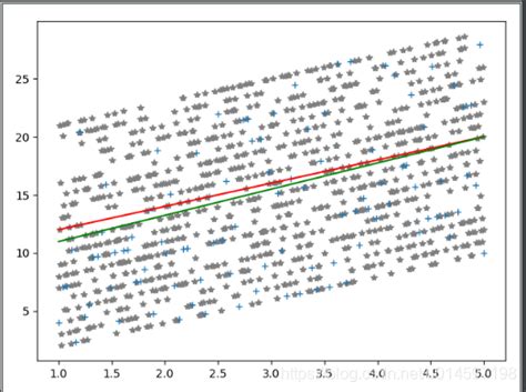 【人工智能】感知机（perceptron） Csdn博客