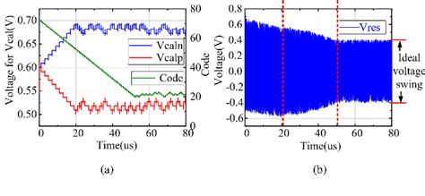 Figure 1 From Background Calibration For Bit Weights In Pipelined Adcs
