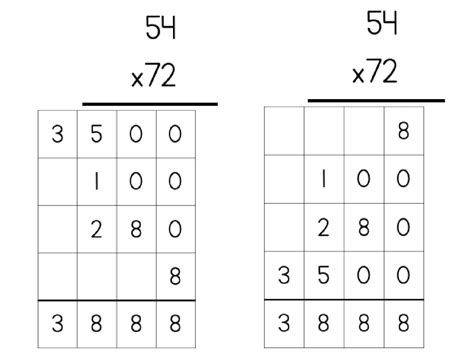 Partial Product Ashleighs Education Journey Partial Product Ashleighs Education Journey