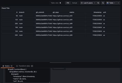 Help With Formatting Json Data Into A Table Dashboards Grafana Labs