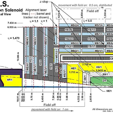Longitudinal View Of One Quadrant Of The Cms Detector Laser Lines In