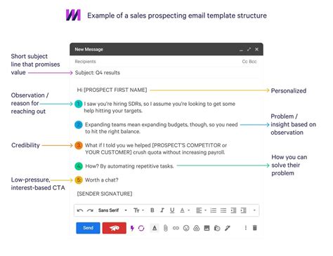 How To Write Sales Emails That Engage Free Templates Mixmax