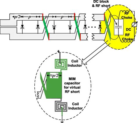 Antenna Array And Biasing Circuit The Mim Capacitor Acts As A Virtual