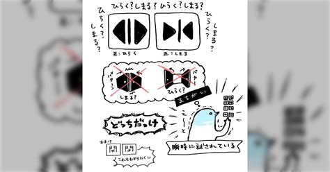 エレベーターの開閉ボタンを間違えるのはマークをこんなイメージで捉えてしまうからかも、というお話 Togetter トゥギャッター