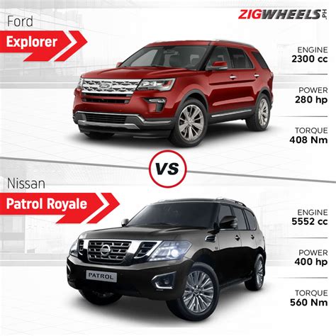 Zigwheels Philippines Check Out The Detailed Car Comparison Of Ford