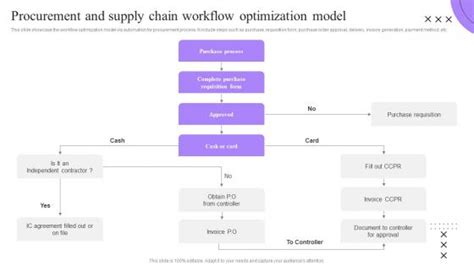 Procurement Workflows Powerpoint Presentation And Slides Slideteam