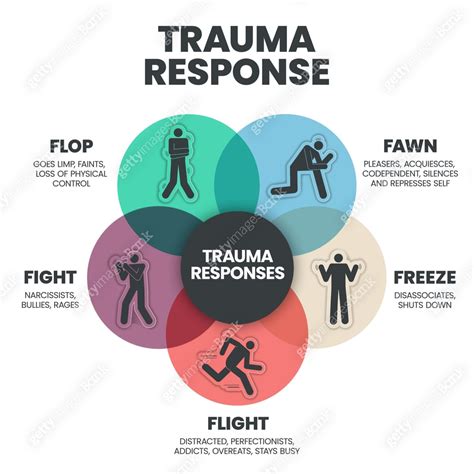 Fear Responses Model Infographic Presentation Template With Icons Is A