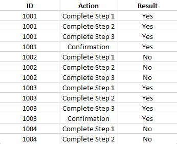 Powerbi Power Bi Calculated Column Indicating Any Row With Same Id Contains Specific Text