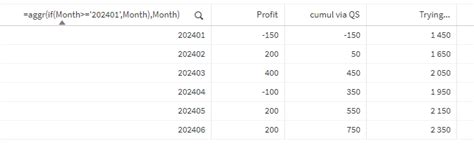 Solved Calculating A Running Total Including Period Not S Qlik Community 2470519