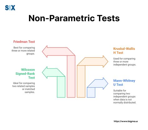 Nonparametric Analysis