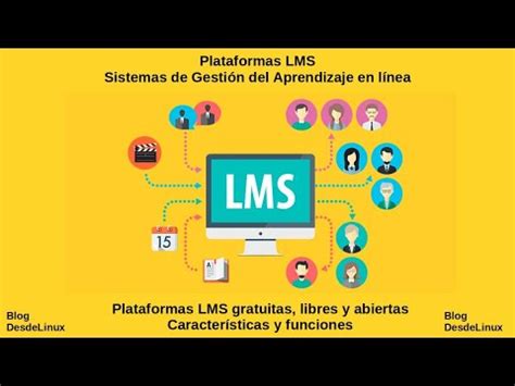 LMS Sistema de Gestión de aprendizaje YouTube