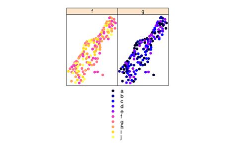Plot Methods For Spatial Data With Attributes Spplot Sp