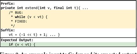 Figure 2 From How Effective Are Neural Networks For Fixing Security Vulnerabilities Semantic