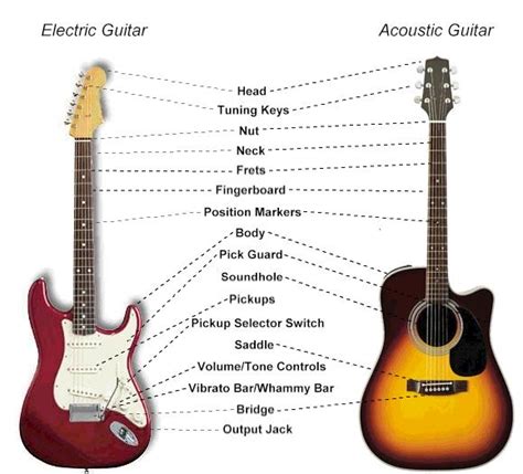 Roadmap To Learning Guitar Cajon High School Instrumental Music