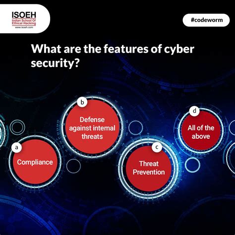 Isoeh Bhubaneswar On Linkedin Quiztime Codeworm Isoeh