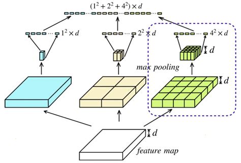 Fast R Cnnについて詳しく解説！ Agirobots Blog
