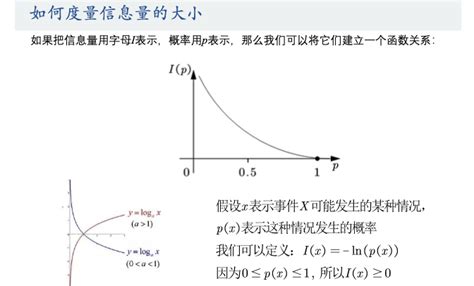数学建模 熵权法 Csdn博客