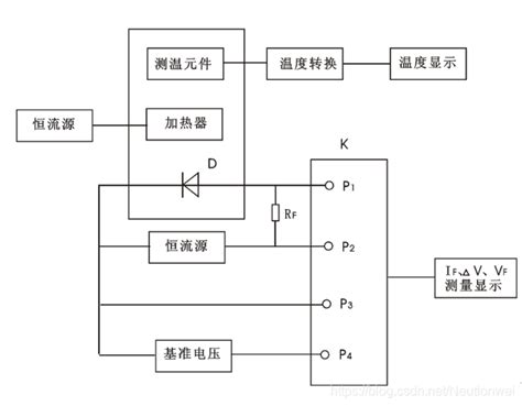 半导体物理实验 06 Pn结正向压降的温度特性测量pn结正向压降随温度变化灵敏度 Csdn博客