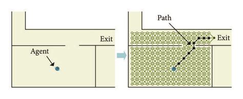 An Example Of A Path Planning Graph A The Generation Of The Graph Download Scientific