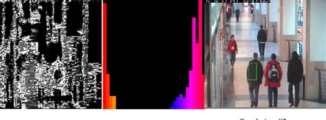 Figure 2 From The Application Of Improved Hsv Color Space Model In