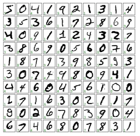 Neural Network For Recognition Of Handwritten Digits In C Codeproject