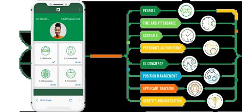 Hr Automation Software Automate Hr Processes With Paycom