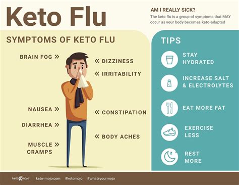 Health Keto Flu Facts And Remedies Keto Mojo