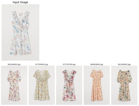 GitHub Muhammad Luay Personalised Fashion Recommendation This