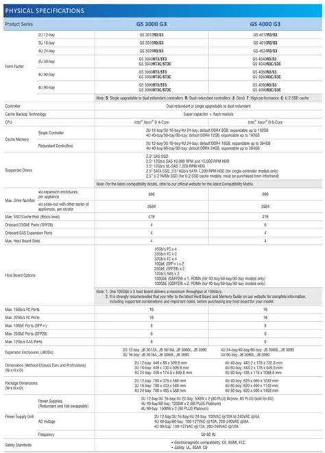 Infortrend EonStor GS And JBOD High Density Storage Solutions With U Bay Design