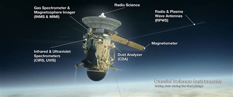 Cassinis Final Data Collection The Planetary Society
