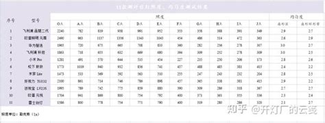 2023台灯选购指南 别再交智商税了，台灯实测告诉你护眼台灯怎么选 含台灯推荐，5月更新 知乎