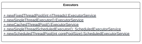 A Quick Guide To Java Executorservice