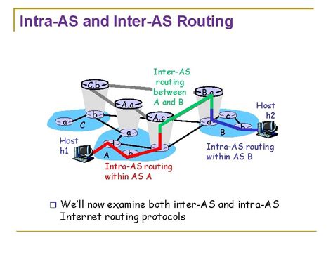 Routing Link State Algorithm Networking Cs 3470 Section