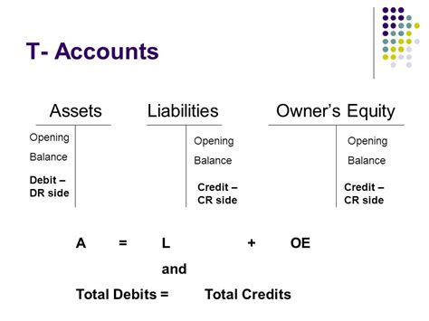 How To Do A Ledger T Account Grossalternative