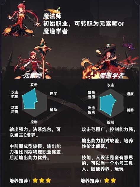 《地下城与勇士手游（dnf手游）》开服全职业强度评析 职业六维图分享 游民星空